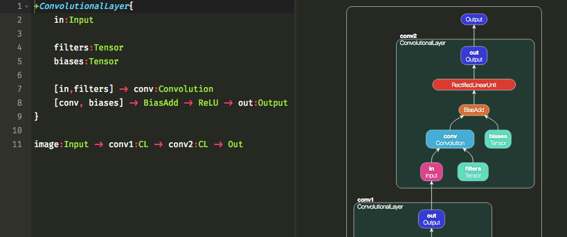 CNN结构设计和可视化工具-CSDN博客