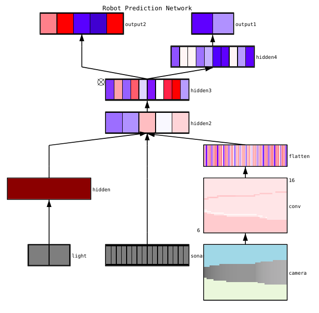 CNN结构设计和可视化工具-CSDN博客