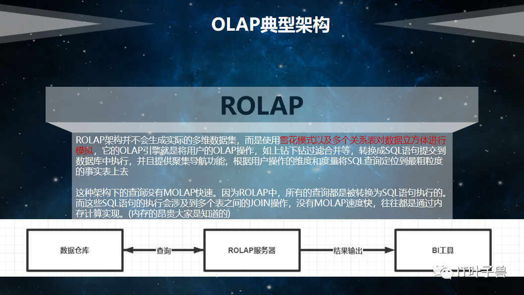 数据仓库架构(内含PPT)-CSDN博客