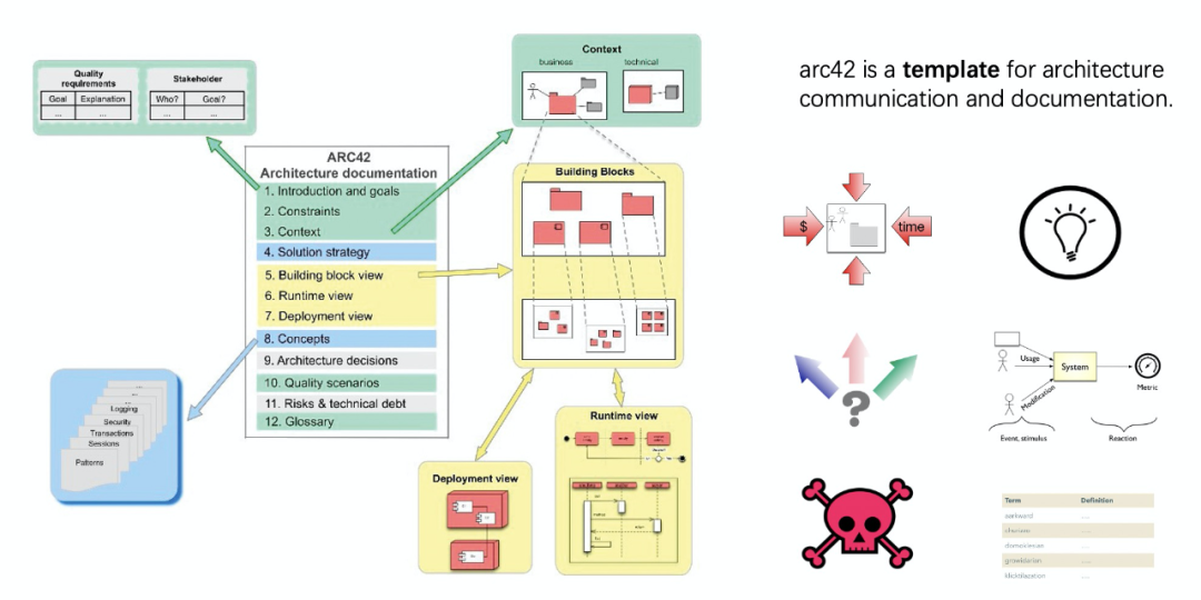 阿里技术专家楚衡：架构制图的工具与方法论-CSDN博客
