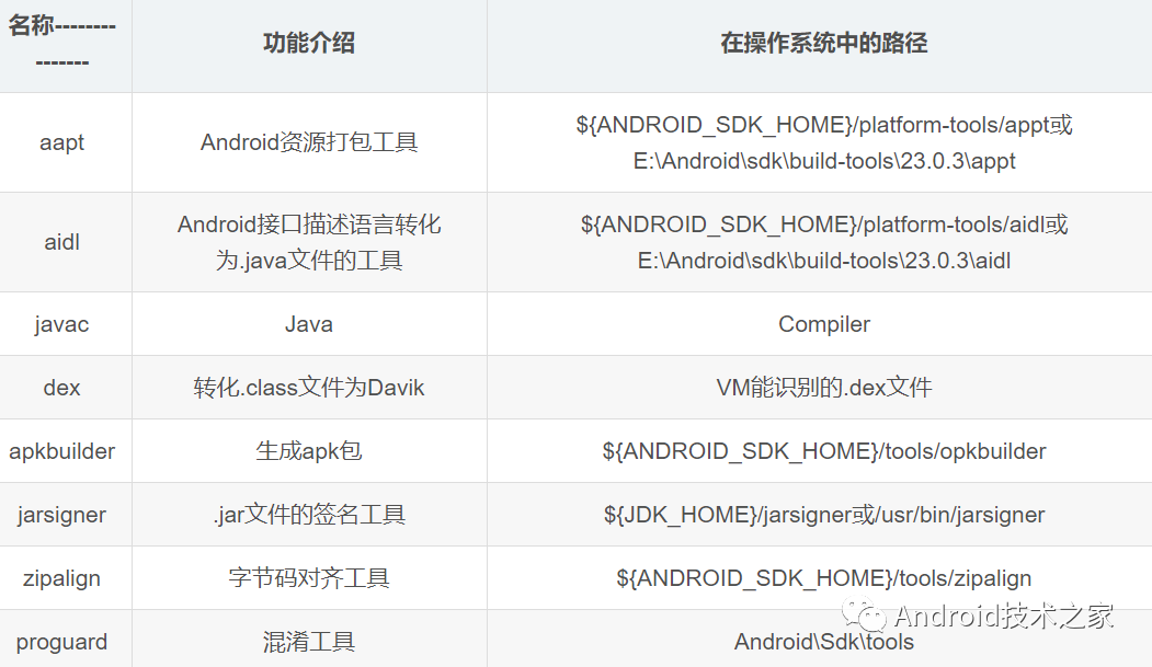 Gradle工作原理全面了解-CSDN博客