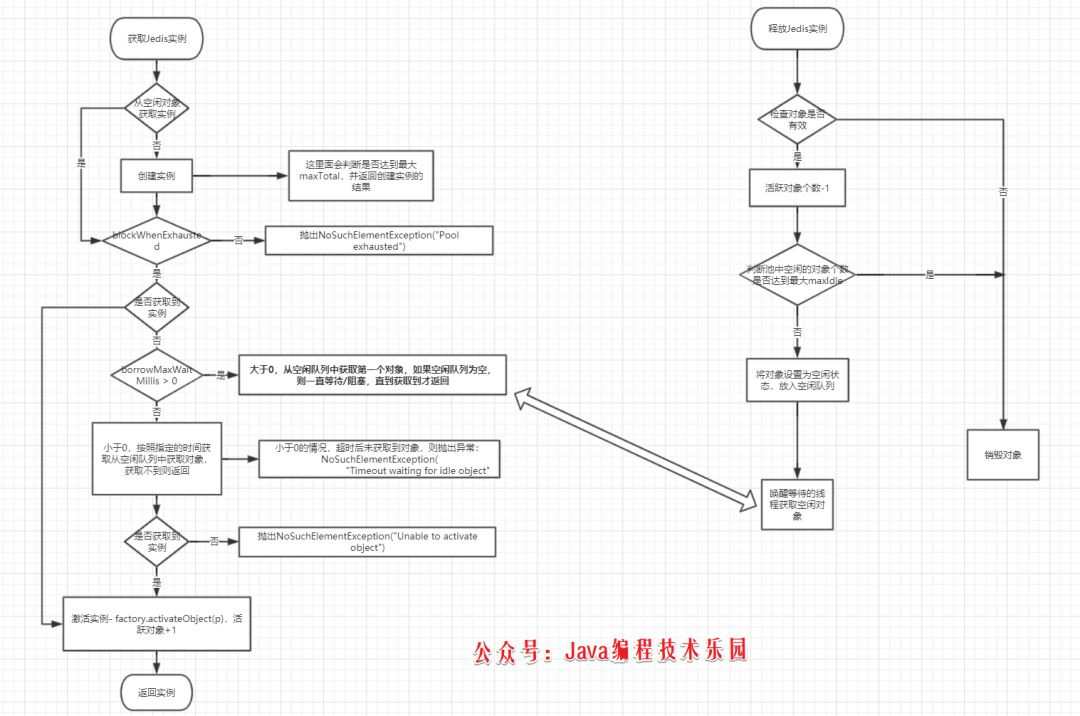 掌握JedisPoolConfig参数配置，学会调优技能-CSDN博客