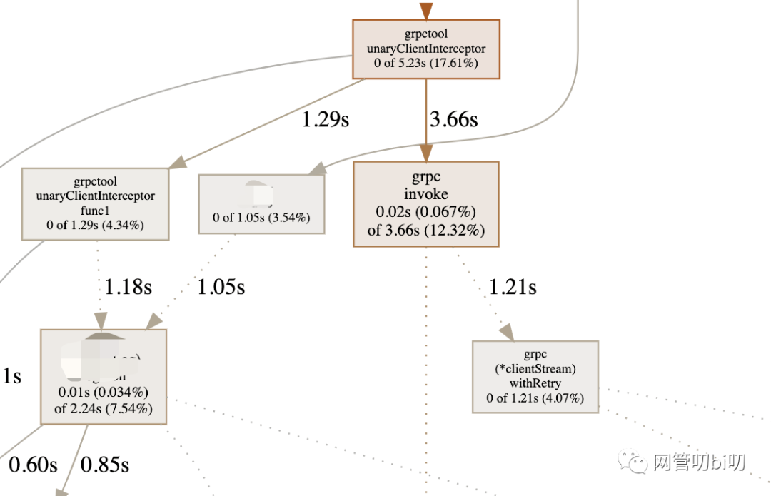 Golang程序性能分析（三）用pprof分析grpc服务的性能 Csdn博客 