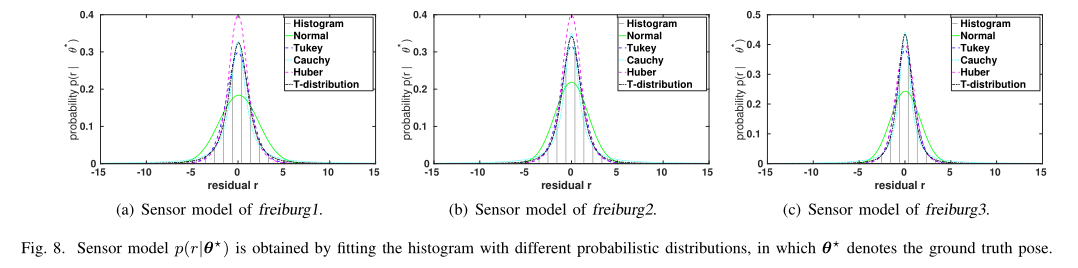 Canny-VO: 基于几何3D-2D边缘对准的RGB-D视觉里程计-CSDN博客