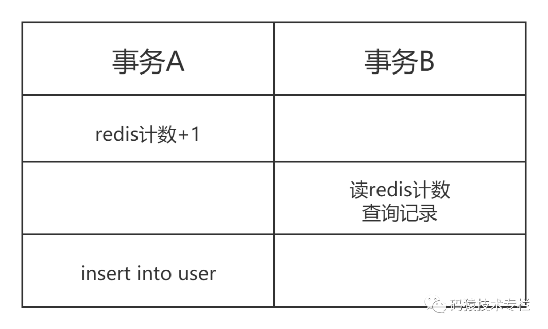 Mysql性能优化：为什么count这么慢？mysql Count函数优化 Csdn博客 