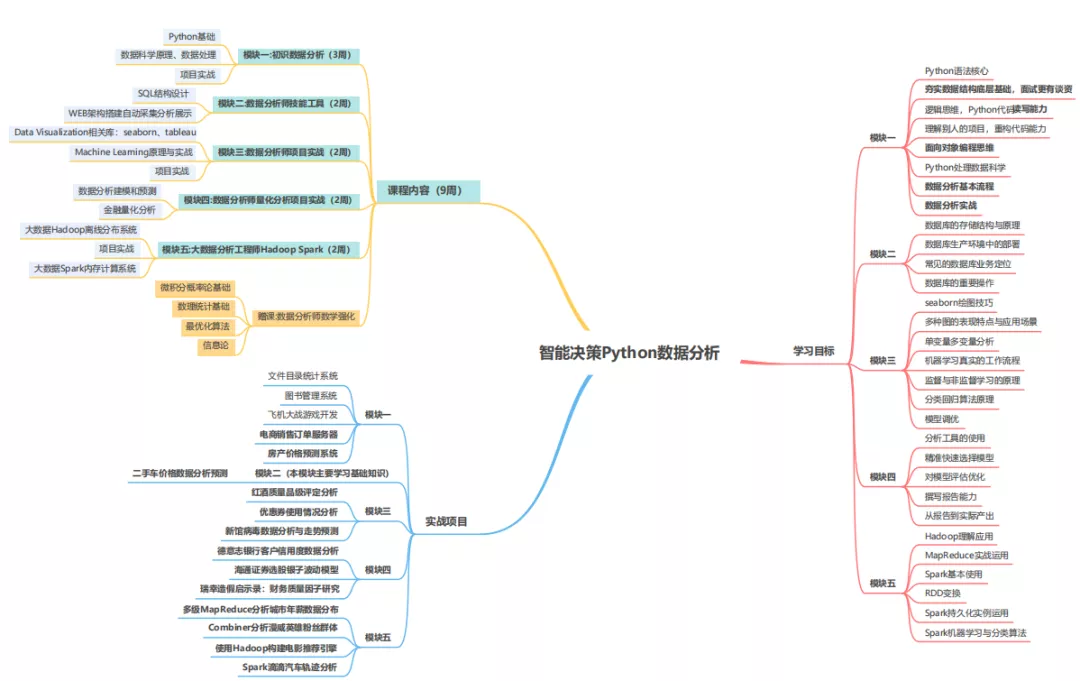 数据分析师就是个SQL boy？-CSDN博客