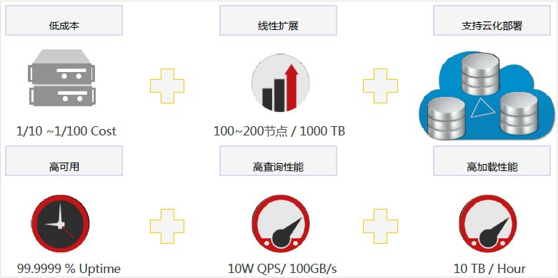 Apache Doris 一个开源 Mpp 数据库的架构与实践doris 数据库 Csdn博客 