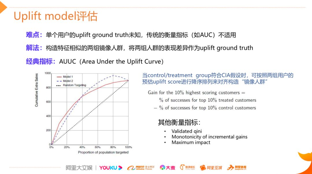 【实践案例分享】阿里文娱智能营销增益模型 ( Uplift Model ) 技术实践-CSDN博客