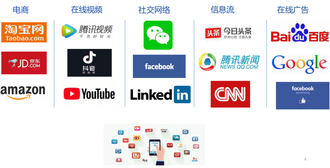 微众银行在联邦推荐算法上的探索及应用-CSDN博客