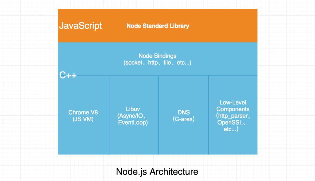 Node.js 是什么？我为什么选择它？-CSDN博客