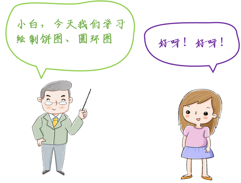 跟小白学python数据分析——绘制饼图、圆环图 Csdn博客 