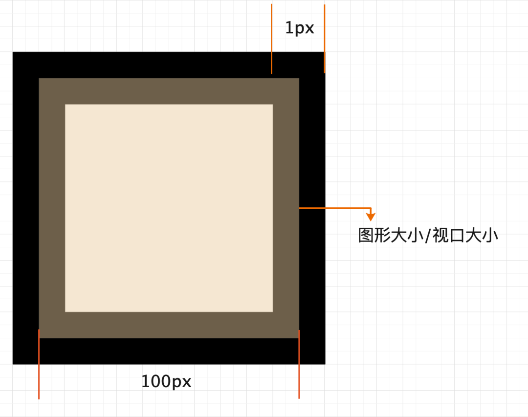移动端1px问题解决方案_移动端1px解决方案-CSDN博客