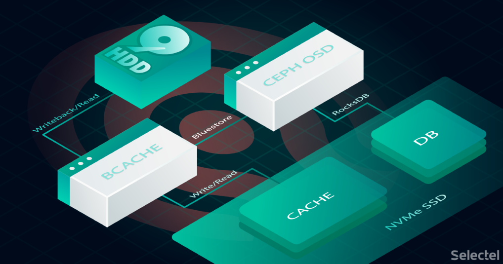 高性能Ceph：Flashcache与Bcache缓存大比拼-CSDN博客