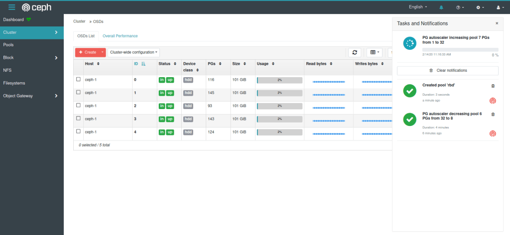 Ceph Octopus新版新功能：图形化Dashboard-CSDN博客