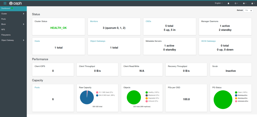 Ceph Octopus新版新功能：图形化Dashboard-CSDN博客