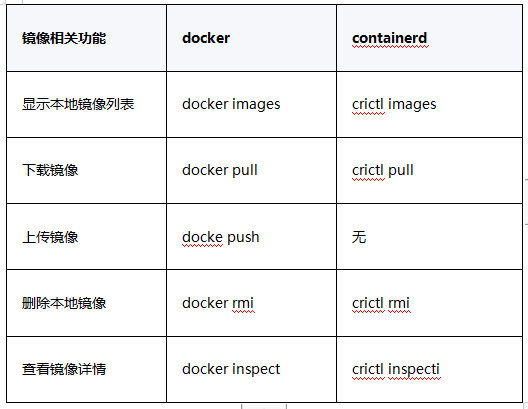 Docker VS Containered-CSDN博客