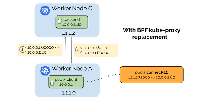 Cilium 1.7发布：Hubble UI、全集群网络策略、基于eBPF的Direct Server Return以及更多-CSDN博客