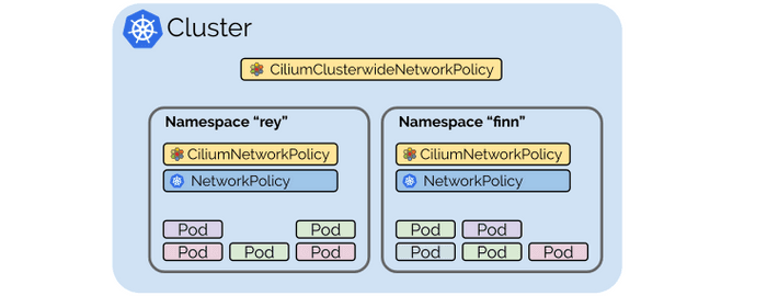 Cilium 1.7发布：Hubble UI、全集群网络策略、基于eBPF的Direct Server Return以及更多-CSDN博客