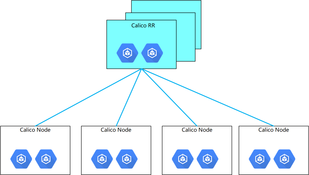 谐云Calico大规模场景落地实践-CSDN博客