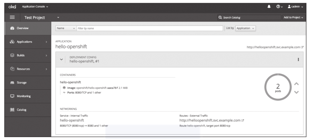 一文读懂OpenShift总体架构设计-CSDN博客