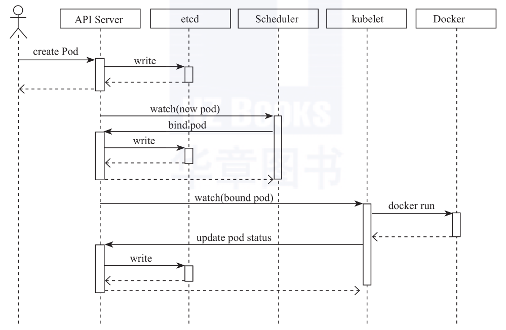 一文读懂OpenShift总体架构设计-CSDN博客