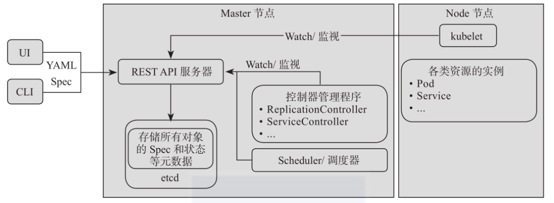 一文读懂OpenShift总体架构设计-CSDN博客