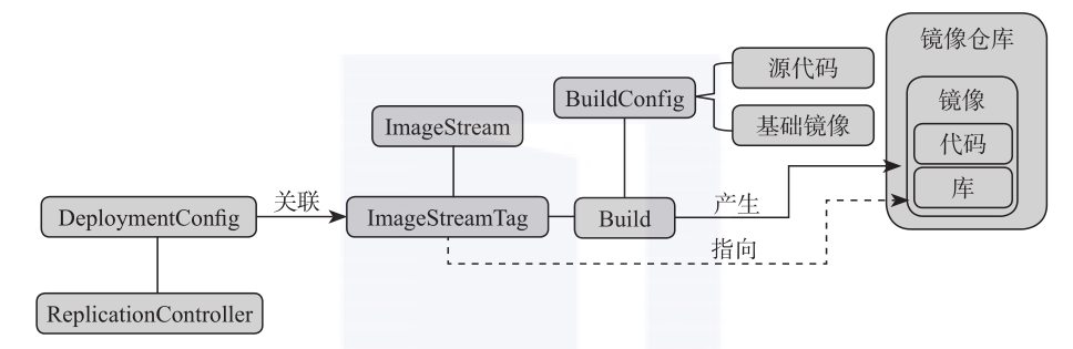 一文读懂OpenShift总体架构设计-CSDN博客