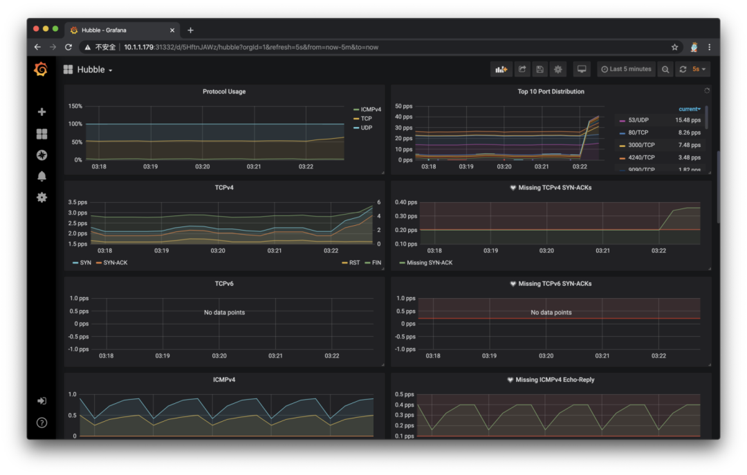 最Cool Kubernetes网络方案Cilium入门教程-CSDN博客