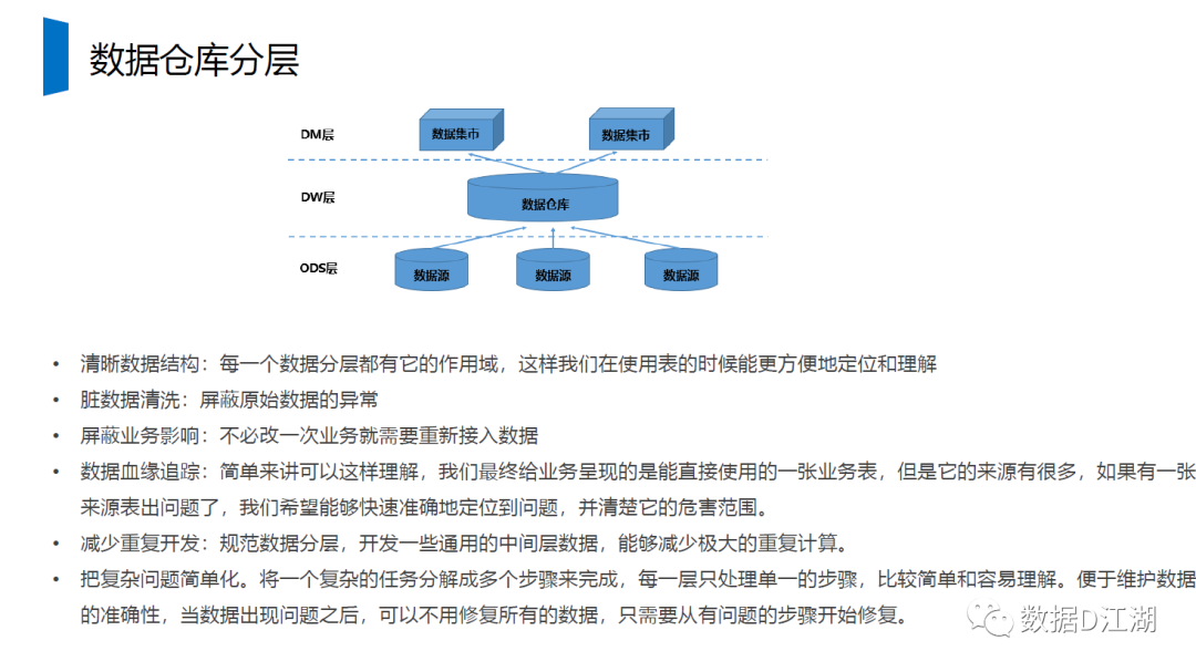如何从0到1构建用户画像系统附架构、源码 Csdn博客 
