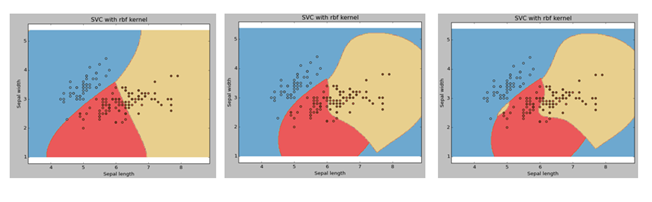 测试数据科学家机器学习技能的40个问题-CSDN博客