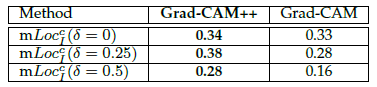 使用Python进行Grad-CAM ++：深度卷积网络的改进视觉解释-CSDN博客