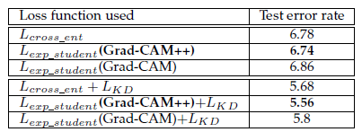 使用Python进行Grad-CAM ++：深度卷积网络的改进视觉解释-CSDN博客