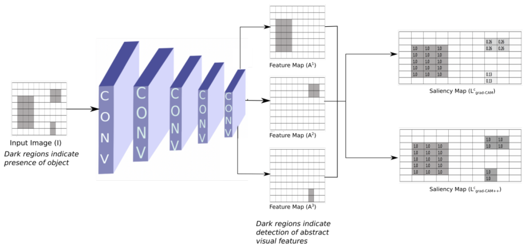 使用Python进行Grad-CAM ++：深度卷积网络的改进视觉解释-CSDN博客