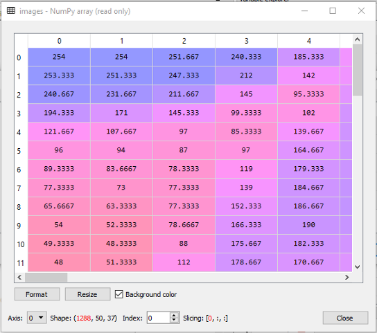 使用Python+PCA+SVM算法实现人脸识别模型-CSDN博客