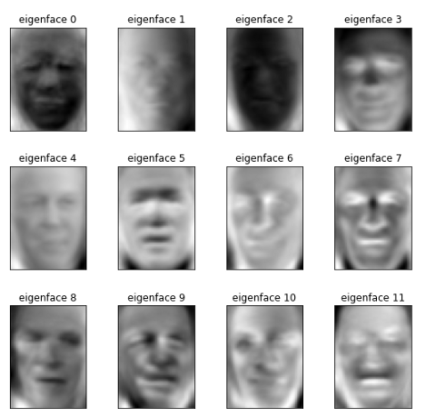 使用Python+PCA+SVM算法实现人脸识别模型-CSDN博客