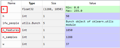 使用Python+PCA+SVM算法实现人脸识别模型-CSDN博客