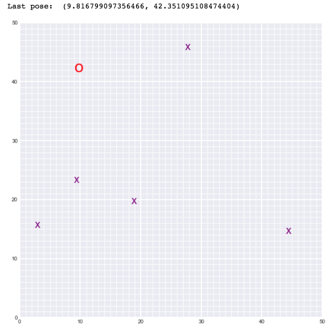 SLAM：即时定位与地图构建的入门指南-CSDN博客