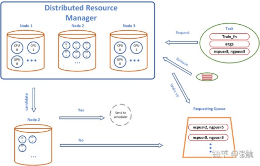 如何评价亚马逊AI新开源自动机器学习项目AutoGluon?-CSDN博客