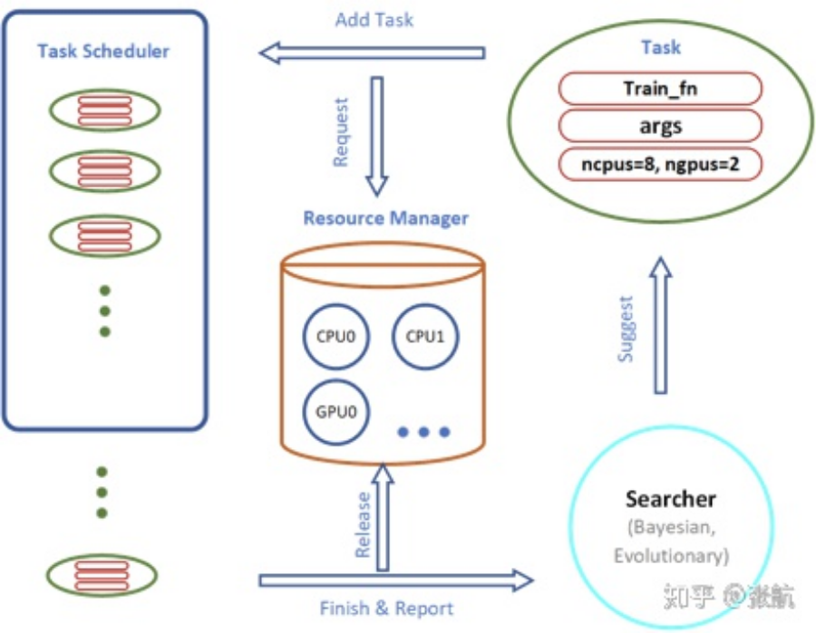 如何评价亚马逊AI新开源自动机器学习项目AutoGluon?-CSDN博客