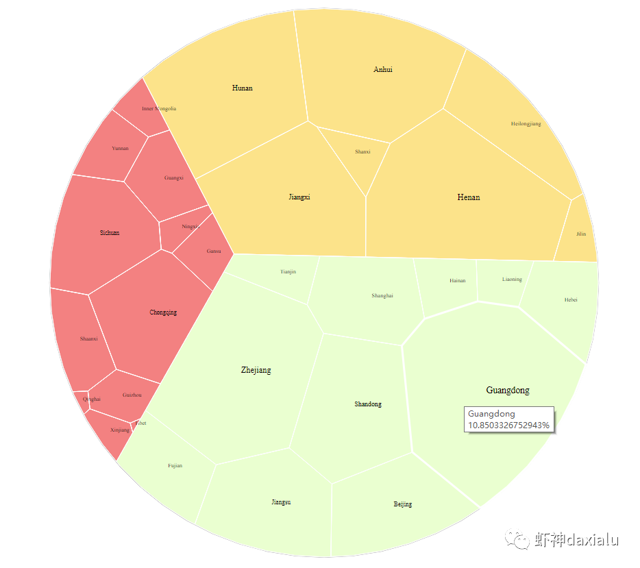 [转]R语言实现voronoi treemap可视化-CSDN博客