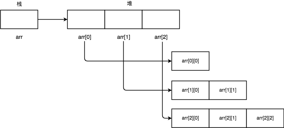 数据结构中的数组和不同语言中数组的区别数据结构中的数组与java中的数组有什么区别 Csdn博客