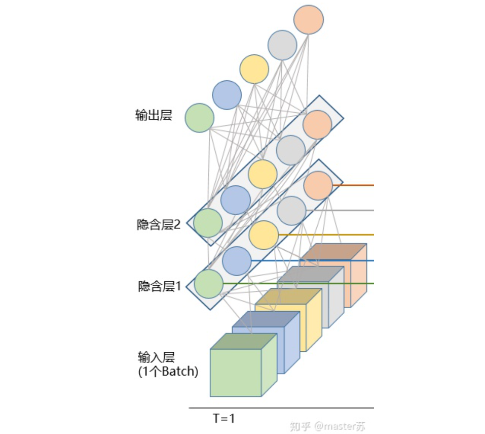 漂亮，lstm模型结构的可视化 Csdn博客