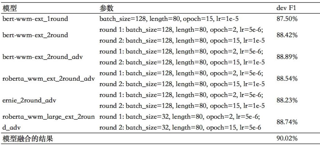 小米知识图谱团队斩获CCKS 2020实体链指比赛冠军-CSDN博客