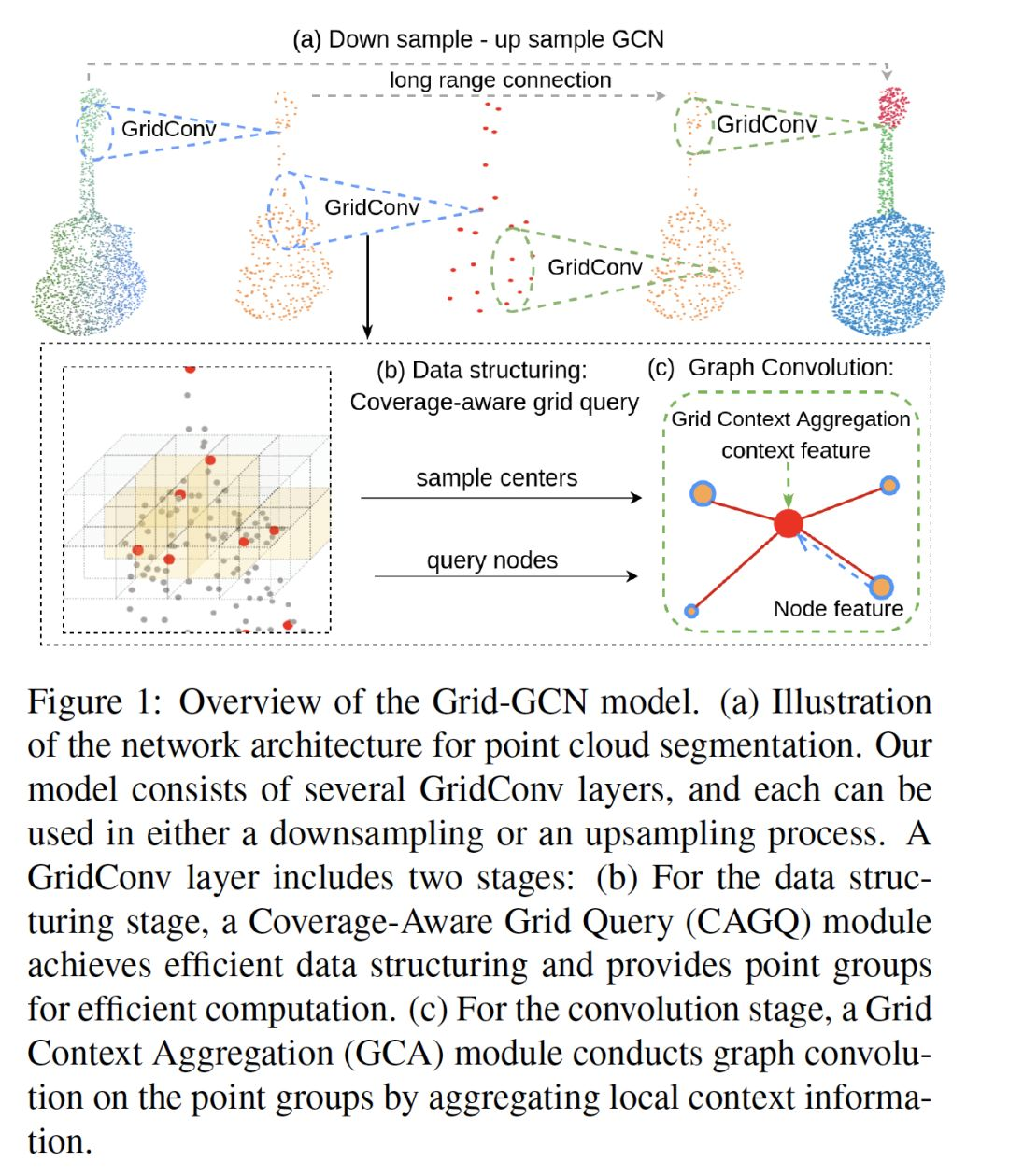 近期必读的5篇AI顶会CVPR 2020 GNN (图神经网络) 相关论文-CSDN博客