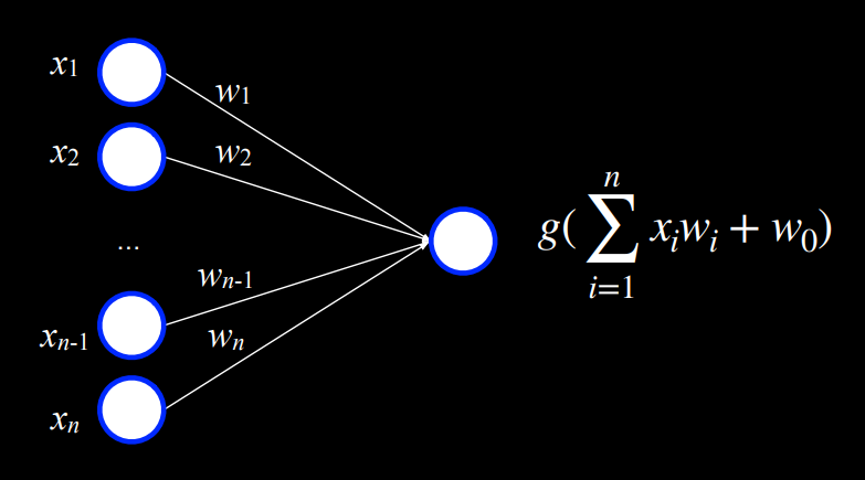 哈佛大学(2020)《CS50 Python人工智能入门》课程资料下载-CSDN博客