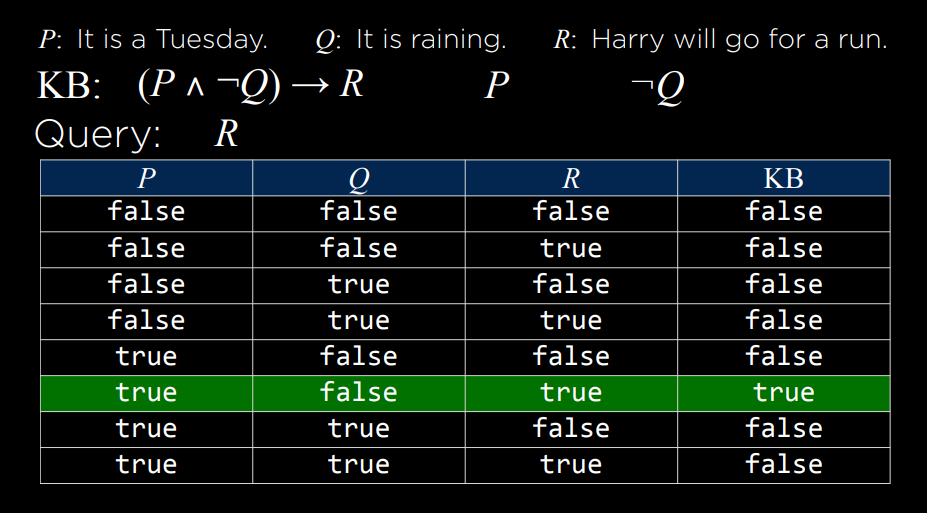哈佛大学(2020)《CS50 Python人工智能入门》课程资料下载-CSDN博客