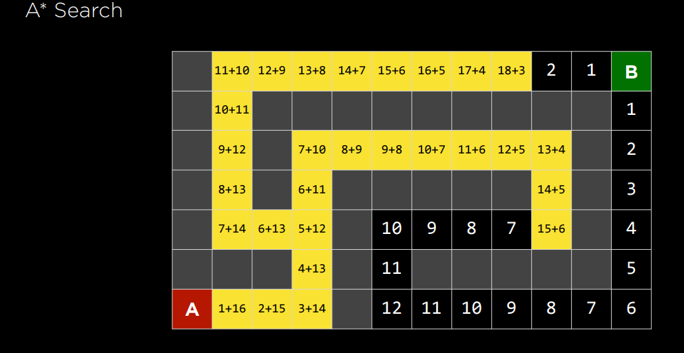 哈佛大学(2020)《CS50 Python人工智能入门》课程资料下载-CSDN博客