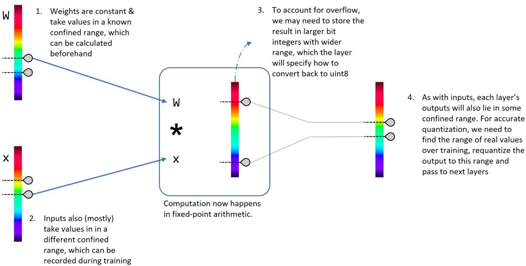 TensorFlow Lite指南实战，附48页ppt-CSDN博客