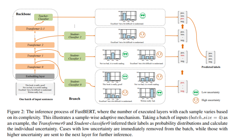 20篇「ACL2020」！抢先看自然语言处理2020在研究什么？-CSDN博客
