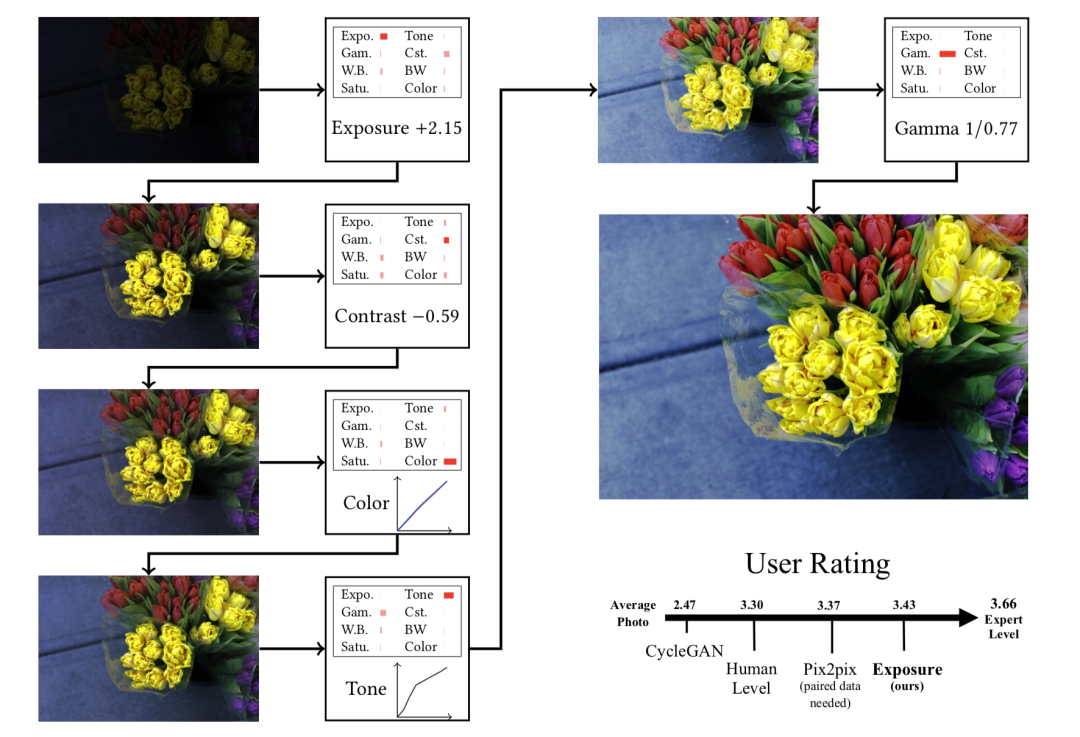 【每周CV论文】初学深度学习图像对比度增强应该要读的文章-CSDN博客